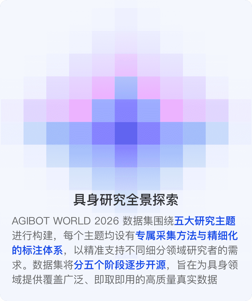 AGIBOT WORLD
