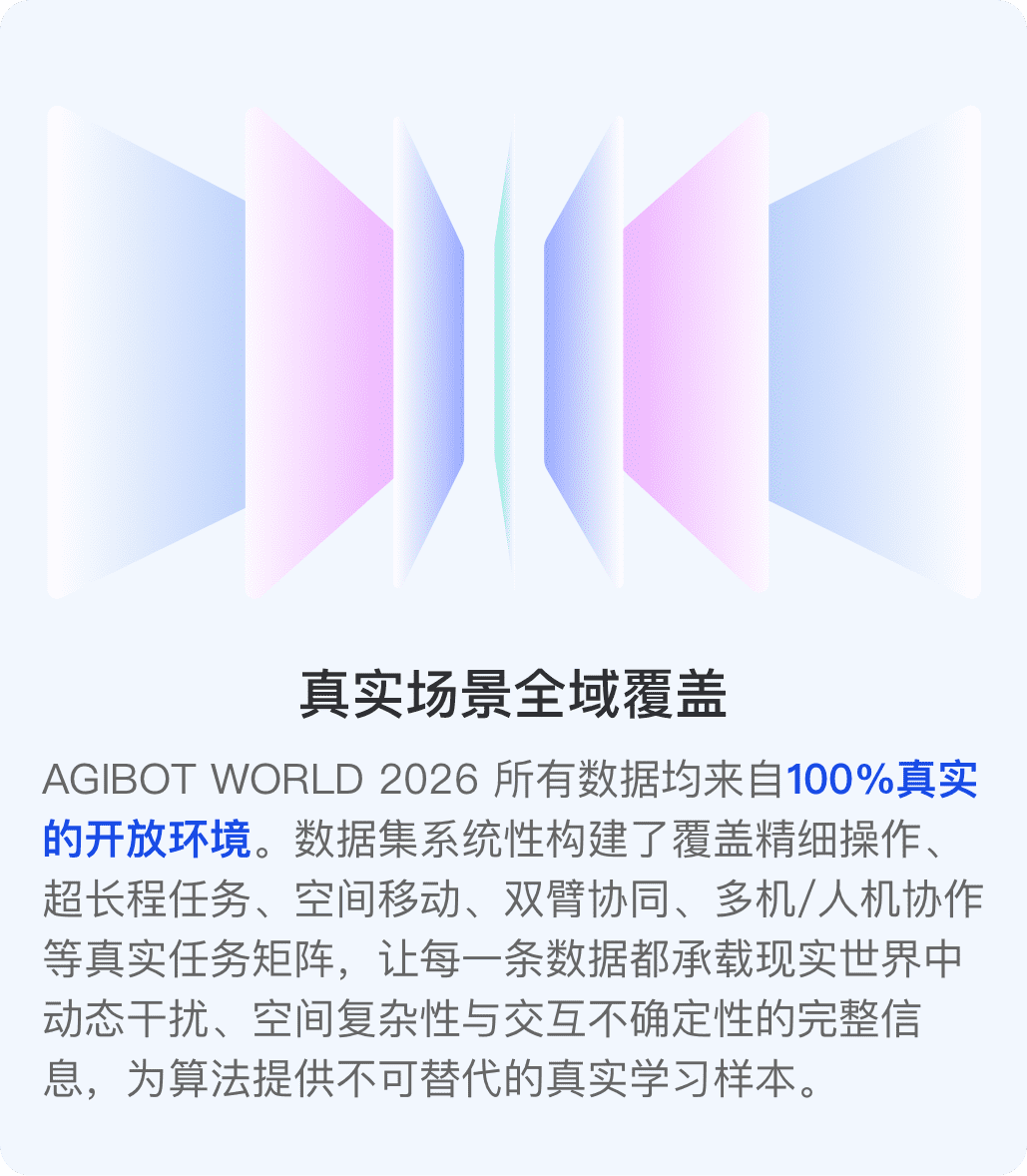 AGIBOT WORLD