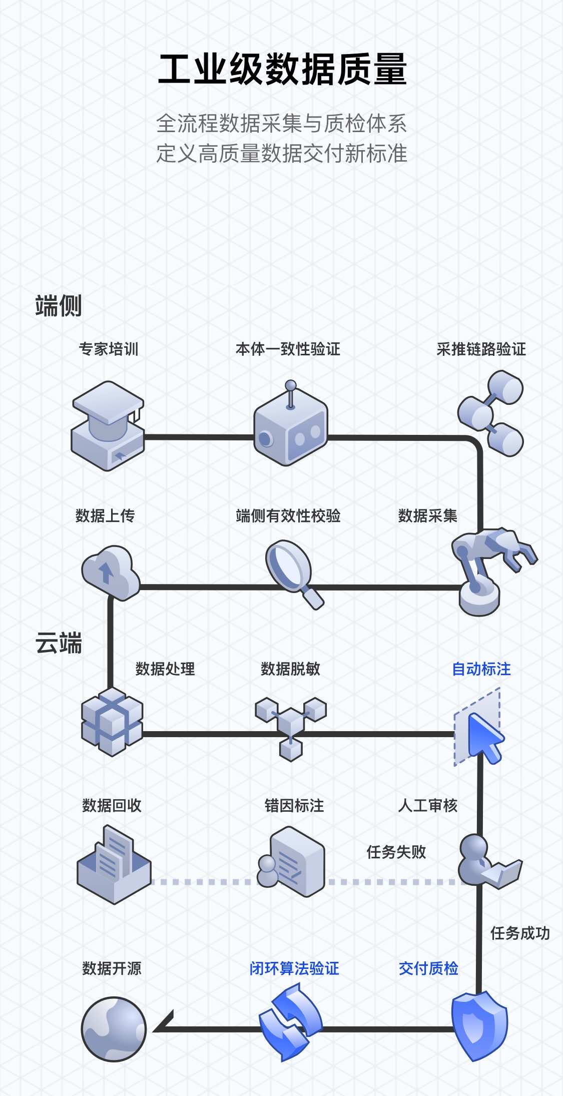 AGIBOT WORLD