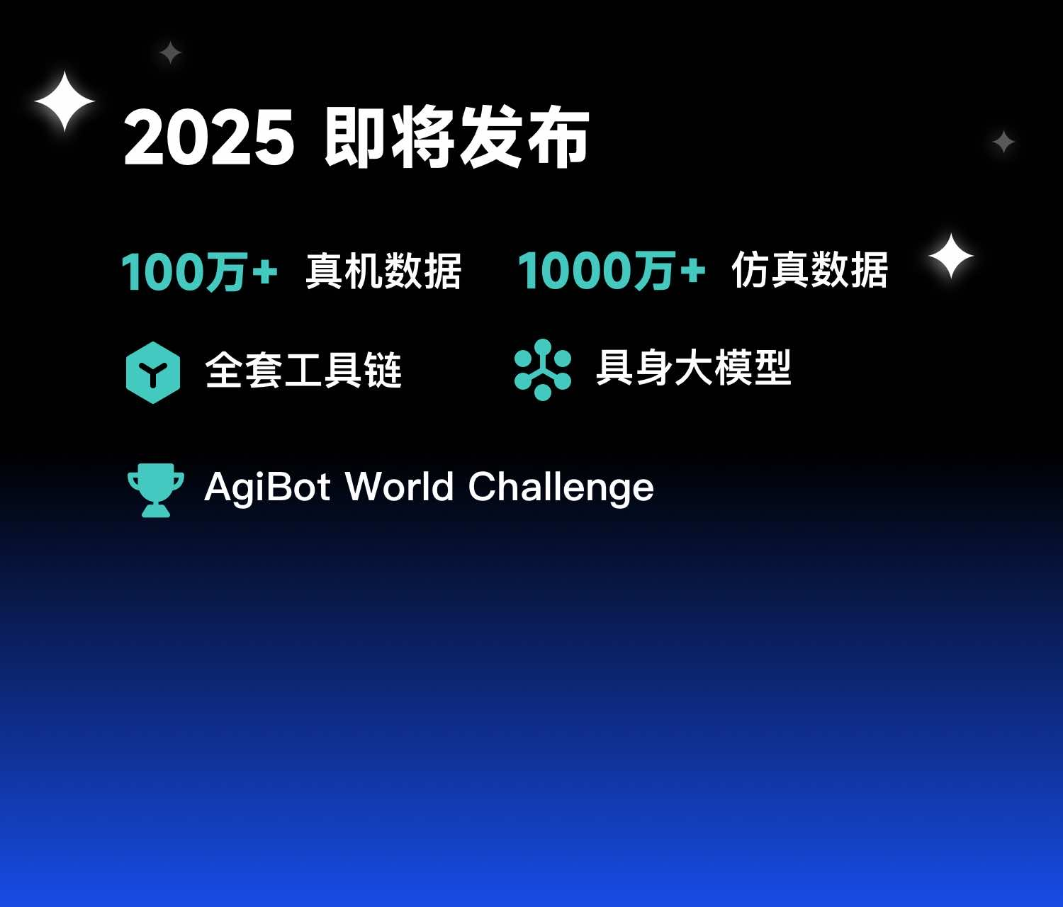 AGIBOT WORLD