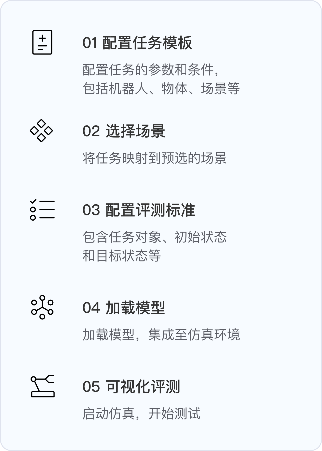 AGIBOT WORLD